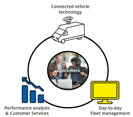 Fleet Management Solutions for Commercial Fleets